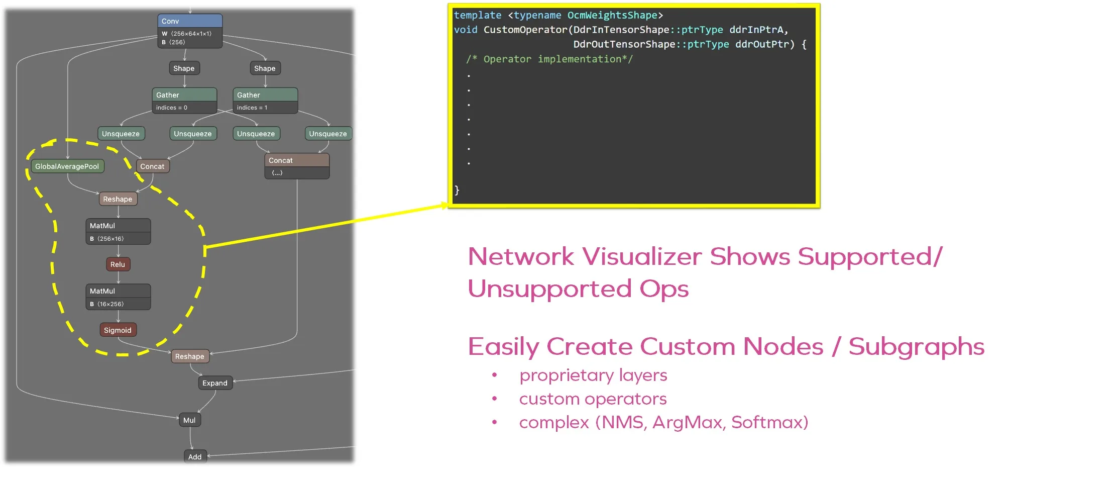 Quadric Demos AI+ML DevStudio at Embedded Vision Summit 2023 | Quadric